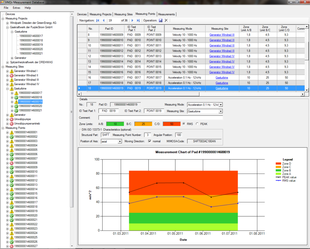 VM2x series – ISI Process